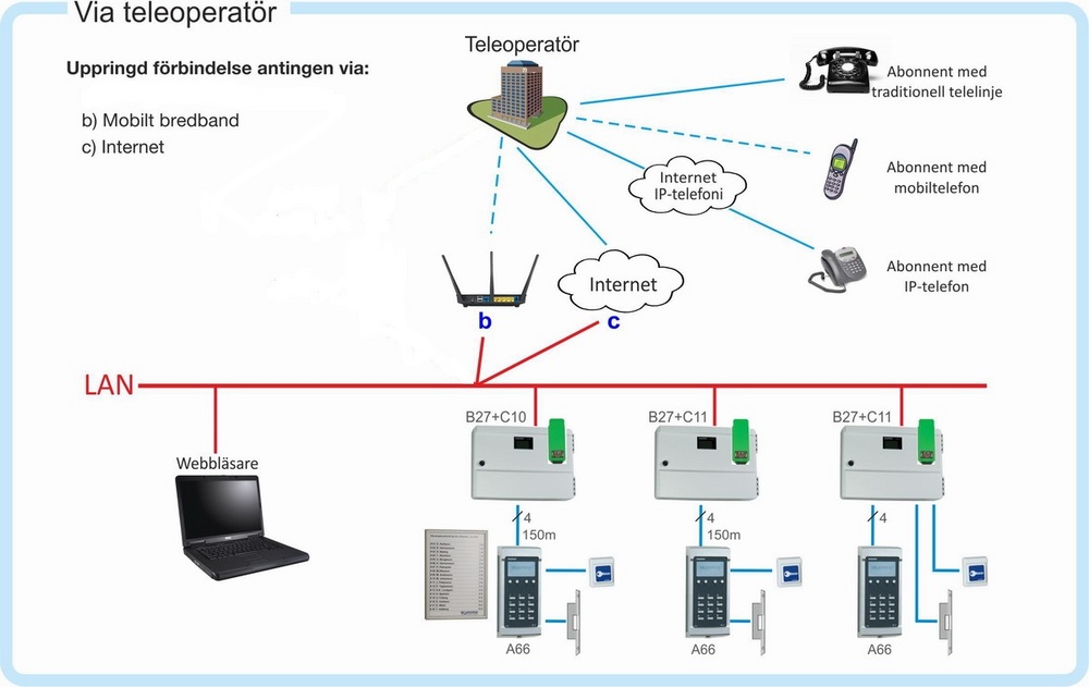 Porttelefon Axema Master PC10 Vaka-Call (AX2-0020) | AXS Webbshop
