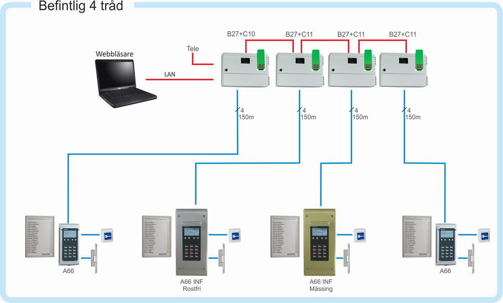 Porttelefon Axema Master PC10 Vaka-Call (AX2-0020) | AXS Webbshop
