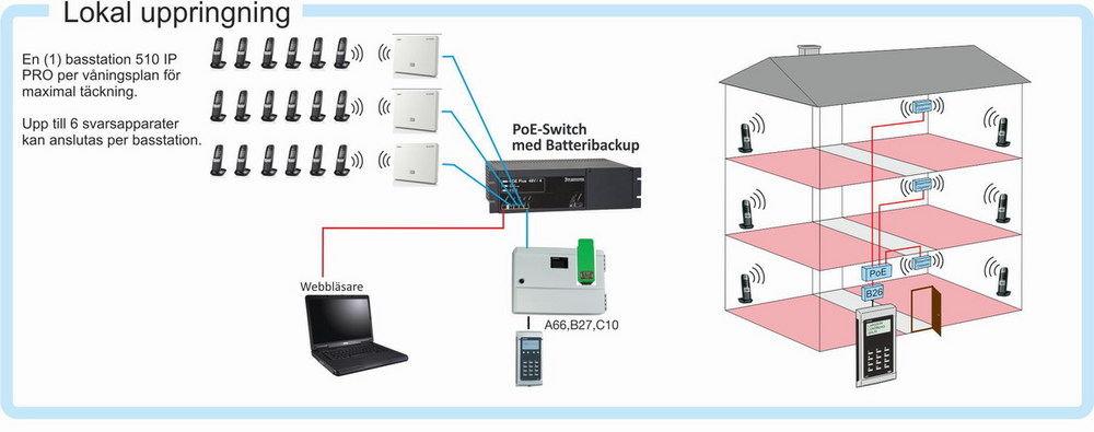 Porttelefon Axema Master PC10 Vaka-Call (AX2-0020) | AXS Webbshop
